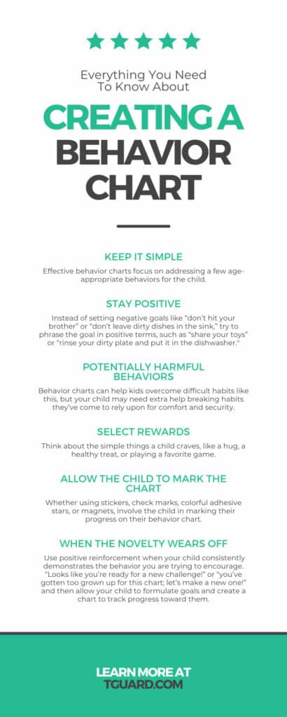 Everything You Need To Know About Creating a Behavior Chart